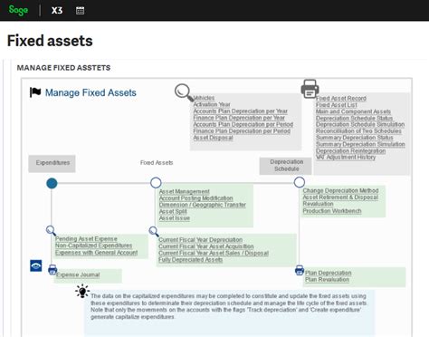 Sage X3 Fixed Assets Prh Consulting Inc