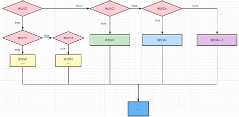 【web 开发基础】php 的流程控制之嵌套（巢状）条件分支结构 php 快速入门 15 嵌套条件表达式 迷彩 infoq写作社区