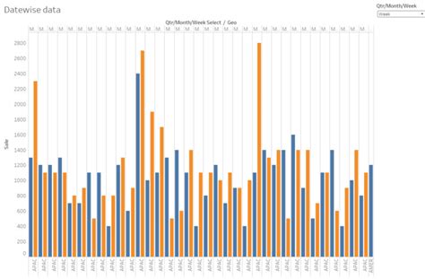 How To Showhide Sheets Or Auto Resize Containers Dynamically Based On