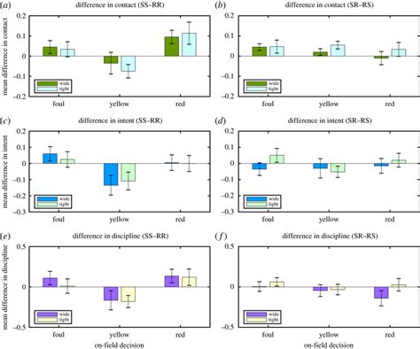 Of Experimental Results The Left Hand Column Of Graphs Plots