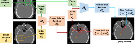 proposed one shot localization method based on relative position
