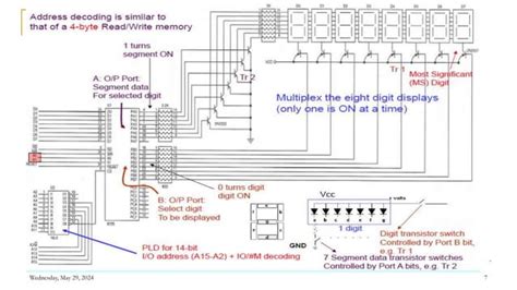 7 Segment Interfacing With Ppi Lecture 9pptx