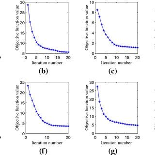 Objective Function Value Vs Number Of Iterations For Convergence Download Scientific Diagram