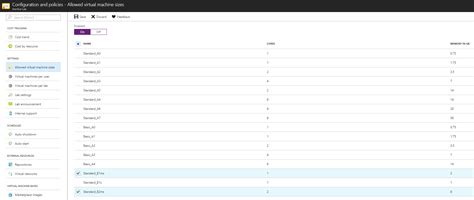 Controlling Resource Usage And Costs In Azure DevTest Labs Petri IT Knowledgebase
