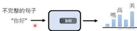 huggingface的transformers训练gpt huggingface的transformers工具启动训练都做的哪些工作 csdn博客