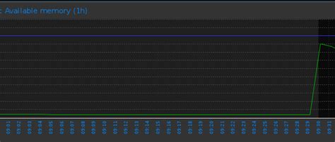 Mysql Crash SIGSEGV Signal 11 Recovered After Killing Apport Database Administrators Stack