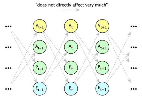 boundaries part 3a defining boundaries as directed markov blankets