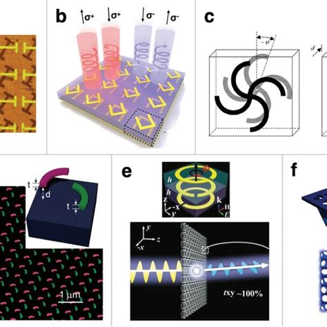 Periodic Structural Motifs In Constituent Monolayers For Chiral Twisted