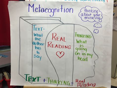The Reading Buddies Third Grade Metacognition