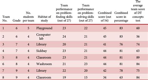 Measuring The Effectiveness Of Programmed Instructions Pi To Learn