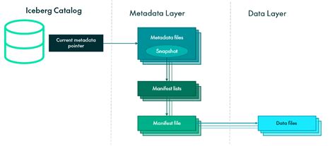 开源数据湖表格格式iceberg 标点符