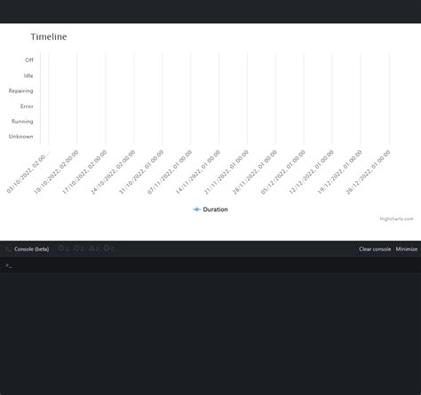 Zooming Issue In On Inverted Chart · Issue 18103 · Highcharts