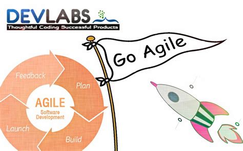 Agile Software Development Methodologies At Qait Devlabs Our Agile