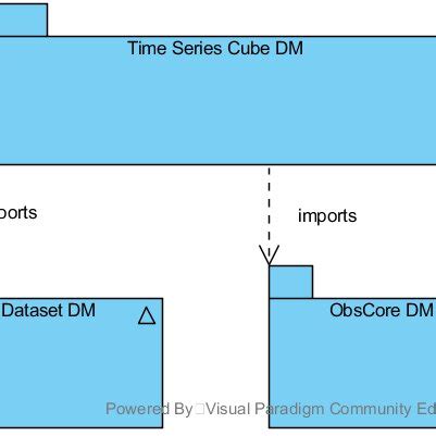 This UML Describes Models That We Import AS IS Without Any Download Scientific Diagram