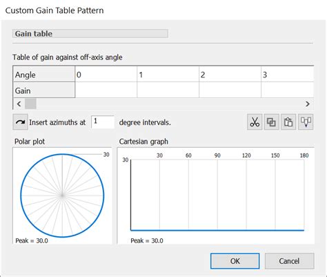 Gain Table Patterns Visualyse Coordinate User Guide