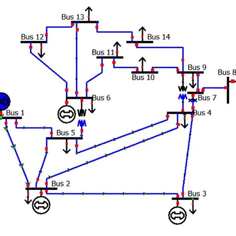 ieee 14 busbar test case the ieee 14 busbar figure is due to illinois