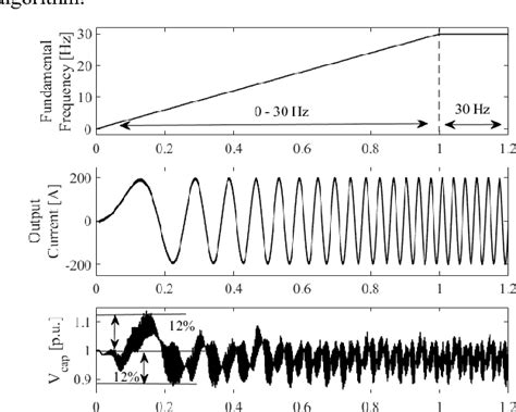 Figure 1 From Optimal Submodule Capacitor Sizing For Modular Multilevel