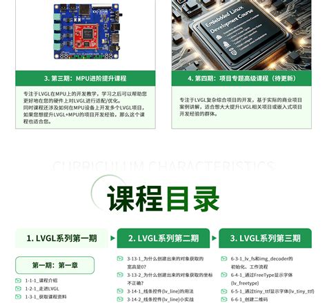 Lvgl系列 从入门到项目开发课程：入门、进阶、项目实战一站式教程 Lvgl 嵌入式开发问答社区