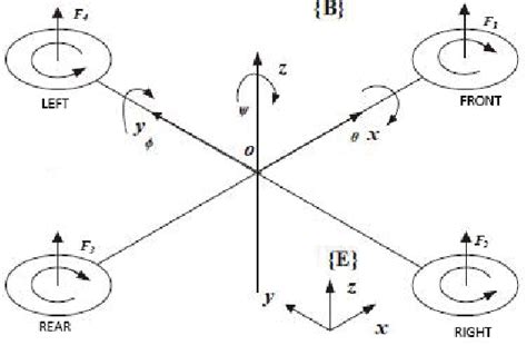 Figure 1 From Self Tuning Of Pid Controllers Design By Adaptive