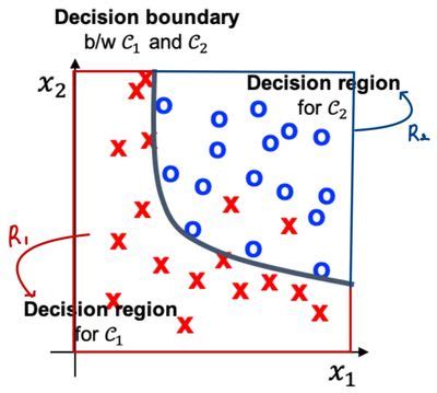ML Logistic Regression