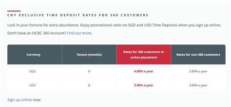 Best Fixed Deposit Rates In Singapore Yield 408 Better Than T Bills