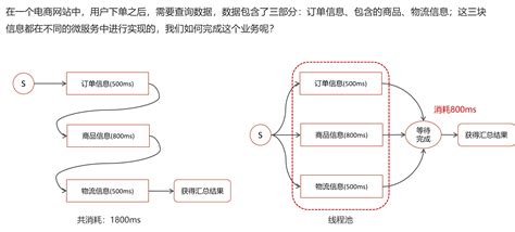 线程池与threadlocal在多线程场景中的应用 Csdn博客