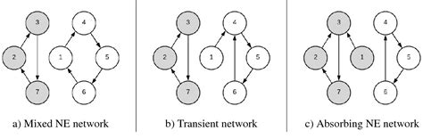 Figure 1 From Lock In Through Passive Connections∗ Semantic Scholar