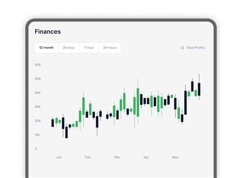 Coderhouse Aprendé Haciendo