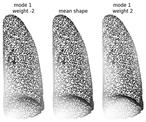 Statistical Appearance Modelling With Pyssam — Pyssam 010 Documentation