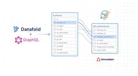 Lineage Metadata Where You Need It Datafolds Graphql Api Datafold