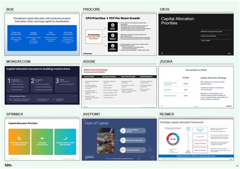 Capital Allocation Frameworks And Long Term Shareholder Value Creation