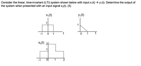 Consider The Linear Time Invariant LTI System Chegg