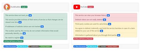 What Is A Document Review Process And How To Do One