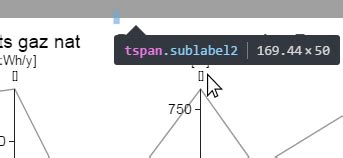 Javascript SVG Tspan Element And Content Not Matching Stack Overflow