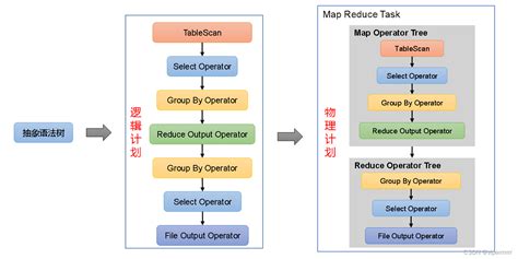 大数据学习2hadoop 分布式资源计算hive1 Csdn博客