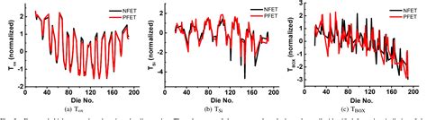 Figure 1 From Systematic Evaluation Of The Split C V Based Parameter
