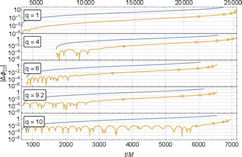Figure 1 From Gravitational Waveforms For Compact Binaries From Second