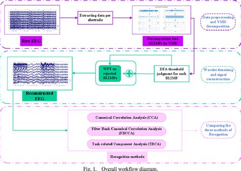 Figure 1 From An Improved Vmd And Wavelet Hybrid Denoising Model For