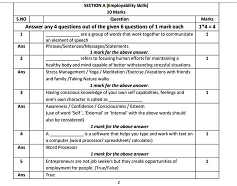 Cbse Previous Year Question Papers Class 10 Imp Questions In English