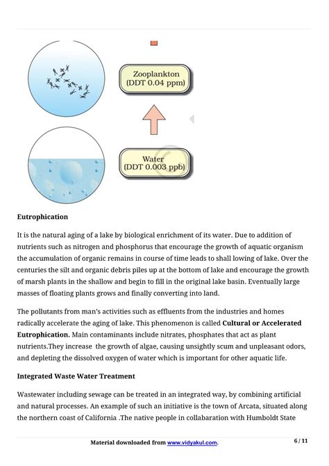 Environmental Issues Class Notes Vidyakul