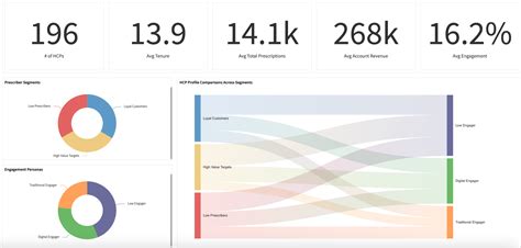 Solution Dynamic Hcp Segmentation Dataiku Knowledge Base