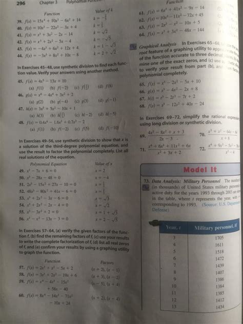 Solved Graphical Analysis In Exercises 65 68th Root Feature