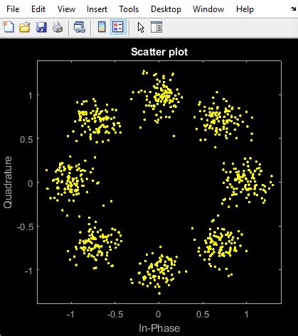 Matlab Code For Psk Psk