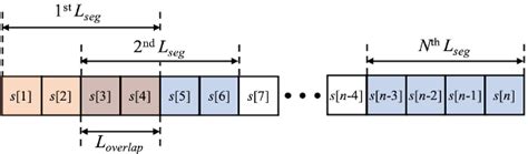 Figure 8 From Complex Natural Resonance Based Chipless Rfid Multi Tag Detection Using One