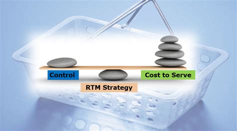 The Challenge Of Every Rtm Strategy