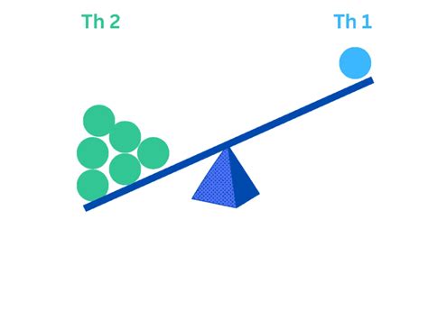 Immune Balance And Resilience Dr Sarah Williams