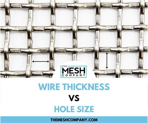 Understanding Wire Thickness Vs Hole Size In Woven Wire Mesh Strength