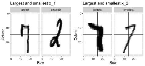 Bst 260 Introduction To Data Science Smoothing