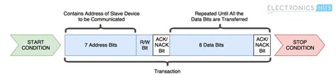 basics of i2c communication protocol hardware data transfer