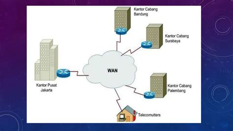 Instalasi Jaringan Komputer Jaringannnnn PPT